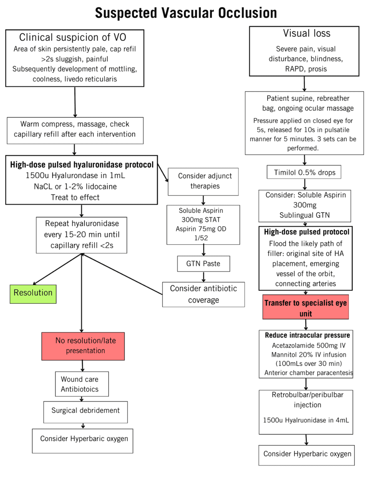 Managing Aesthetic Complications in the Emergency Department: A Quick ...